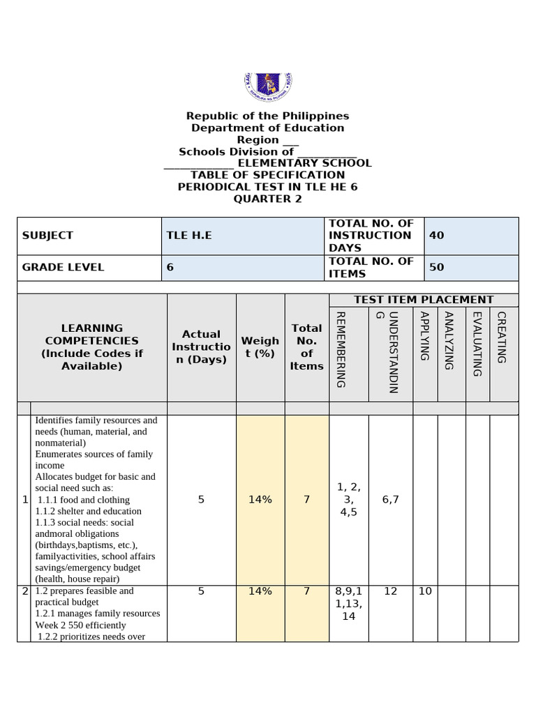 Q2 Epp6 Tos & Key Ans | PDF