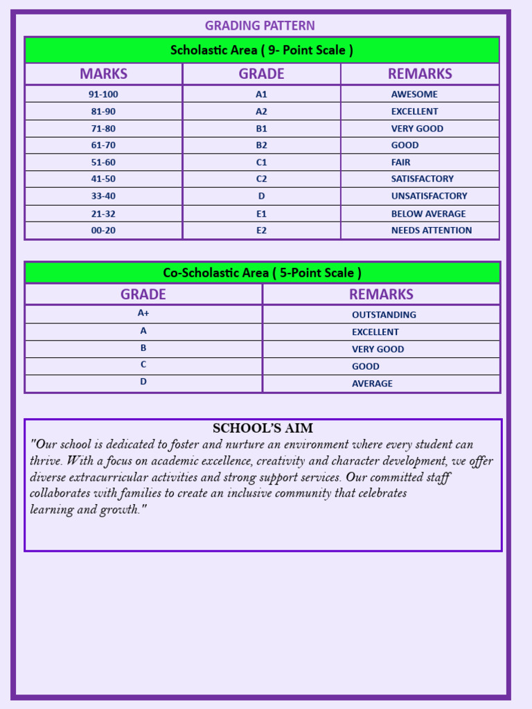 Back Report Card | PDF