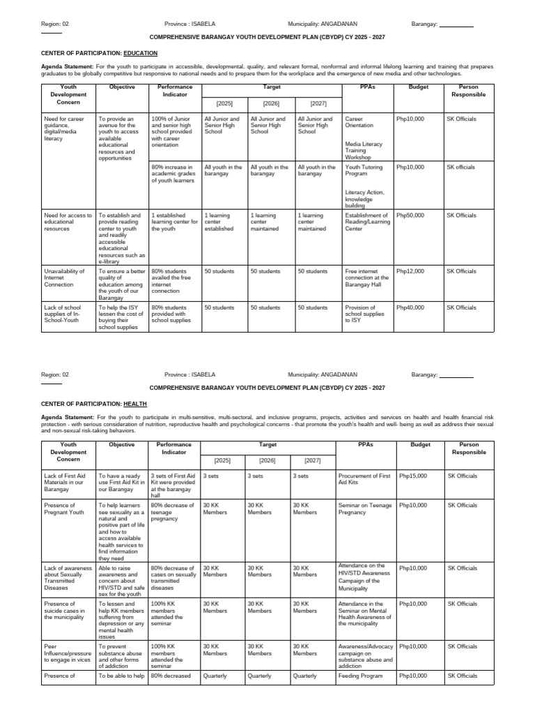 CBYDP 2025-2027 | PDF | Climate Change | Literacy