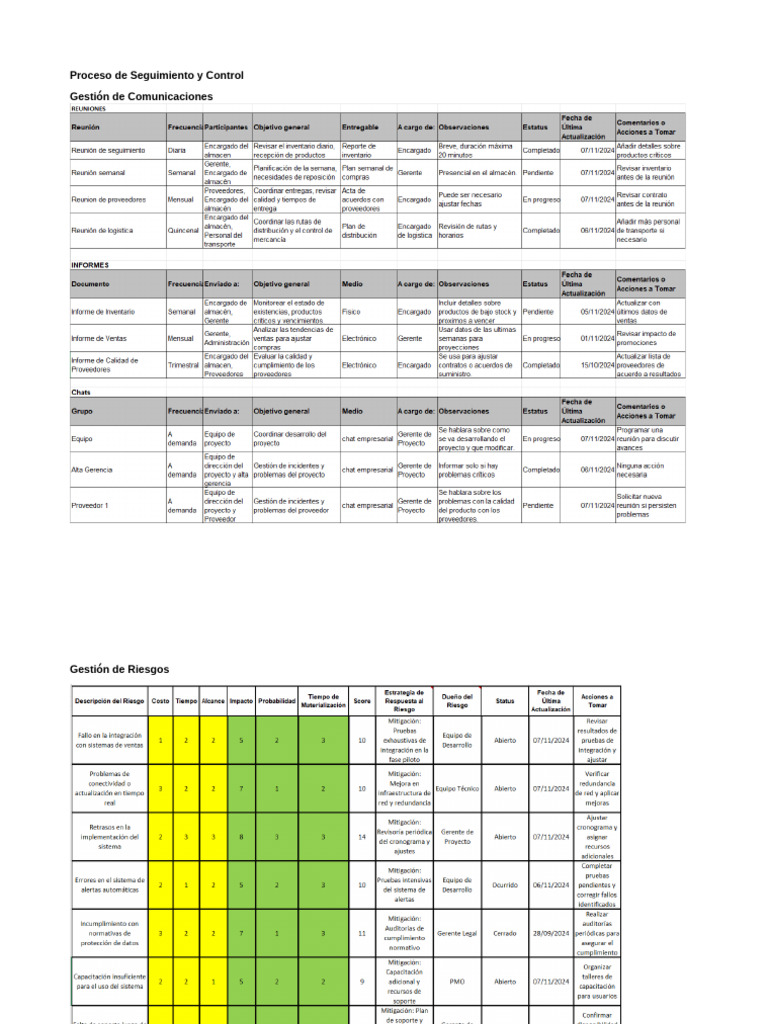 Proceso de Seguimiento y Control | PDF