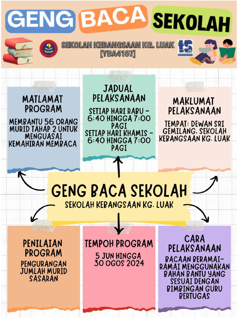 Kehadiran Geng Bantu Baca | PDF