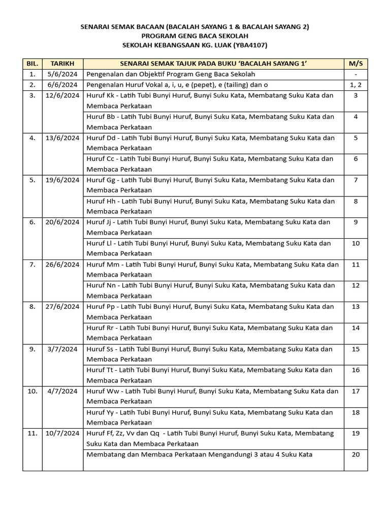 Senarai Semak Bacaan - Geng Bantu Baca | PDF