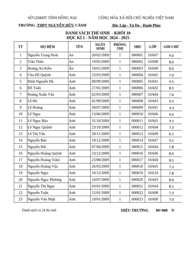 BANG-DIEM-MÔN-TOÁN-KHOI-10 | PDF