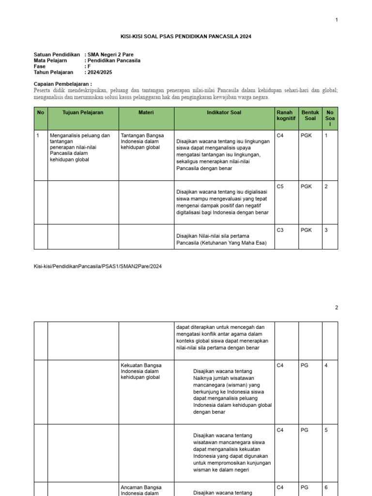 Kisi-Kisi PSAS PP XII 2024 | PDF
