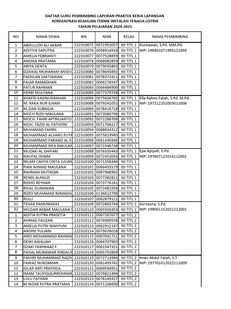 DAFTAR PEMBIMBING LAPORAN PKL 2024_2025 | PDF
