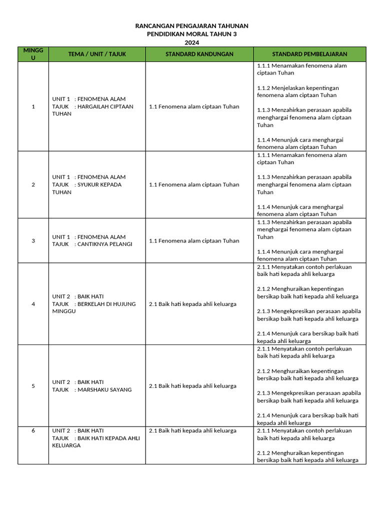 RPT PM T3 2024 | PDF