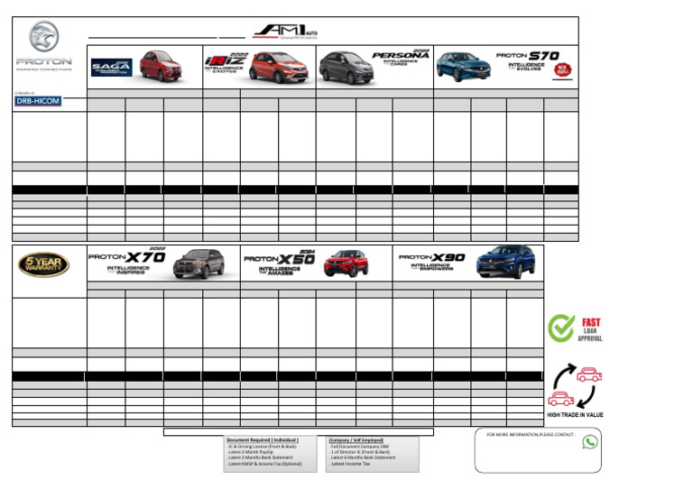 All Model Proton Price List Breakdown (YEAR 2025) | PDF | Taxes | Car