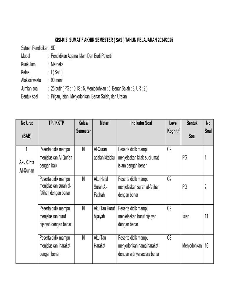 Kisi Kisi PSAS PAI Sem 1 Kelas 1 TH 2024 2025 | PDF
