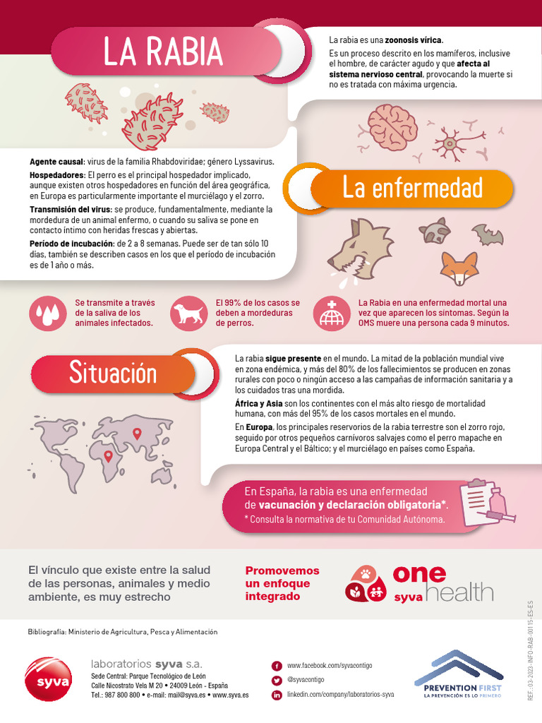 Rabia | PDF | Rabia | Salud pública