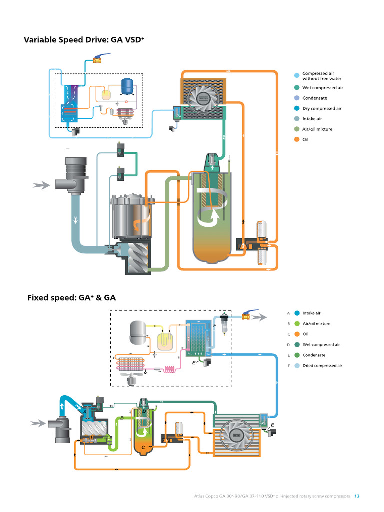 Flowchart GA VSD+(1-Stage) | PDF Flowchart GA VSD+(1-Stage) | PDF