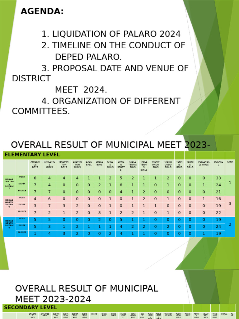 Roxas North District Palaro 2024 Agenda | PDF | Competitive Dance ...