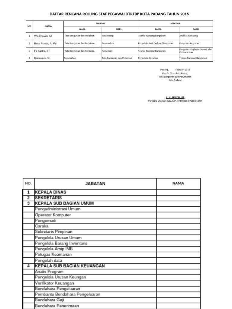 Daftar Rolling Staf 2016 | PDF