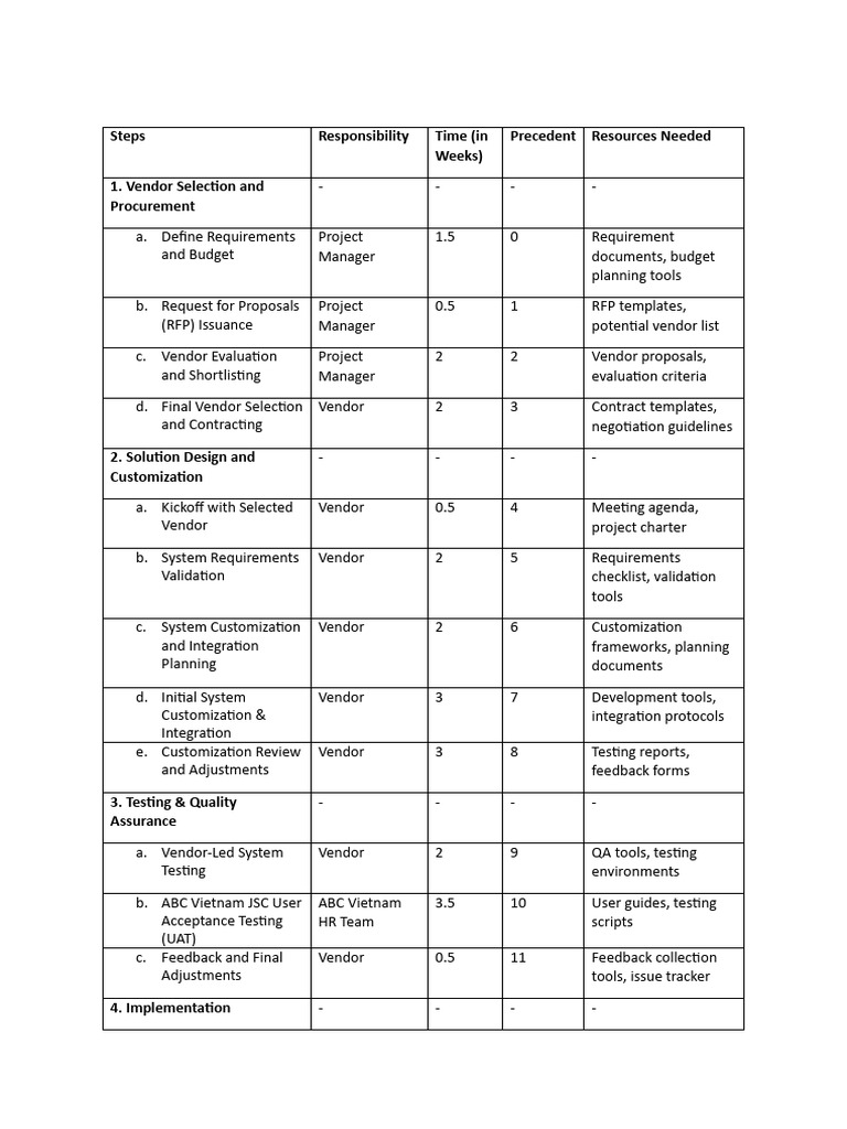 WBS Table 3 | PDF | Request For Proposal | Information Technology Management