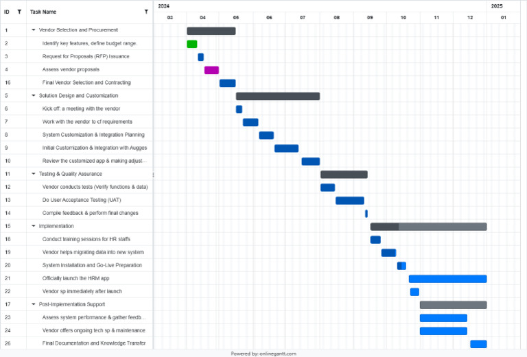 Online Gantt 20241031 | PDF