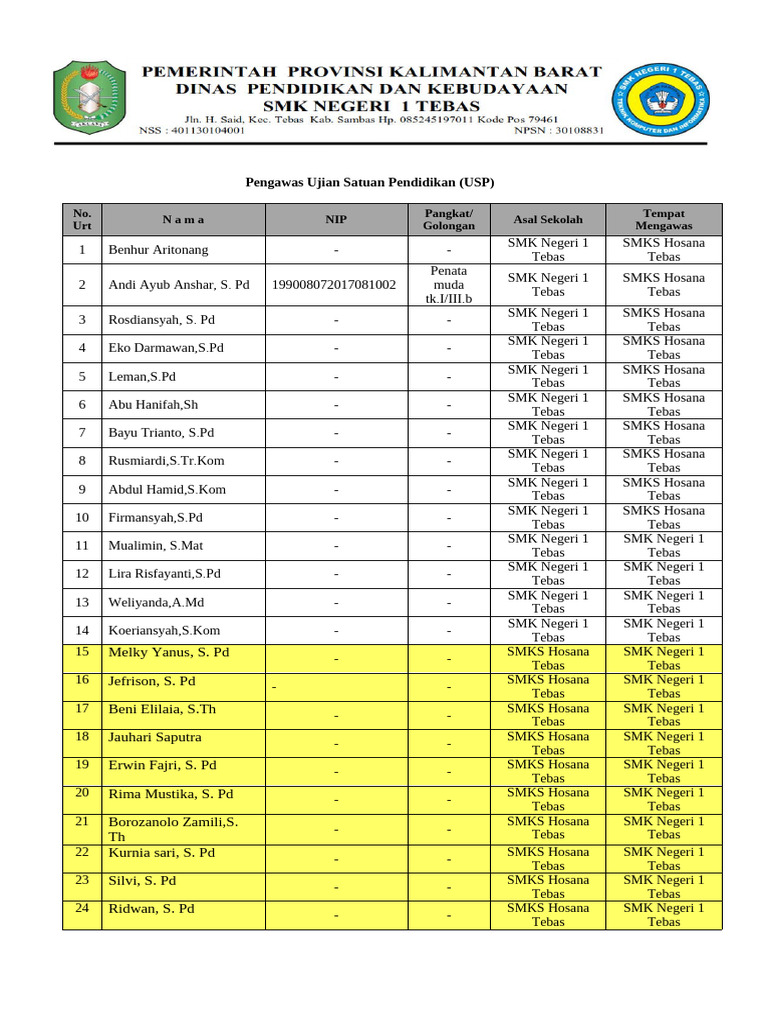 Daftar Pengawas Ujian Satuan Pendidikan Kop | PDF