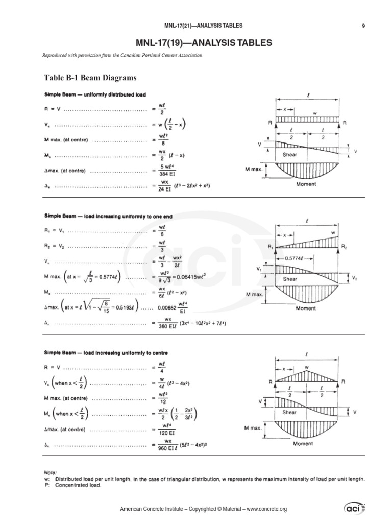 Tablas Análisis ACI 318-19 Design Handbook | PDF | Concrete | Composite ...