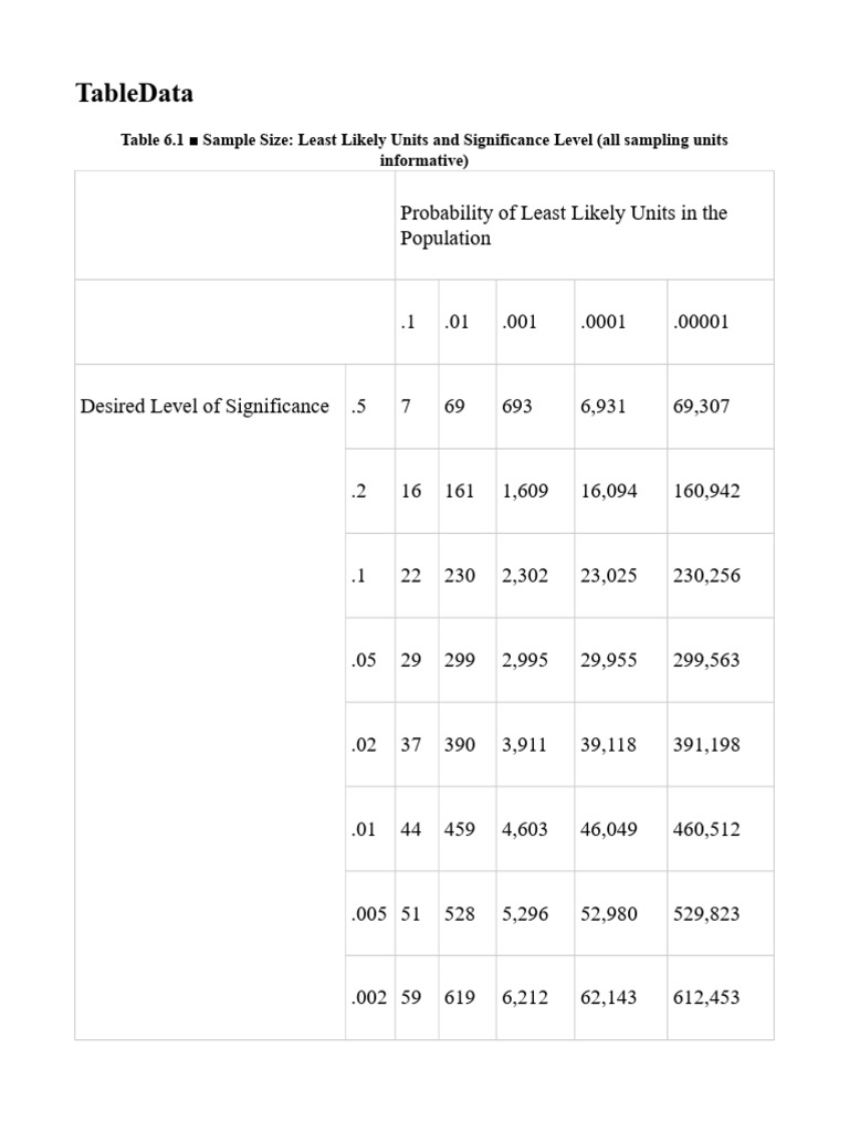 Table Data | PDF