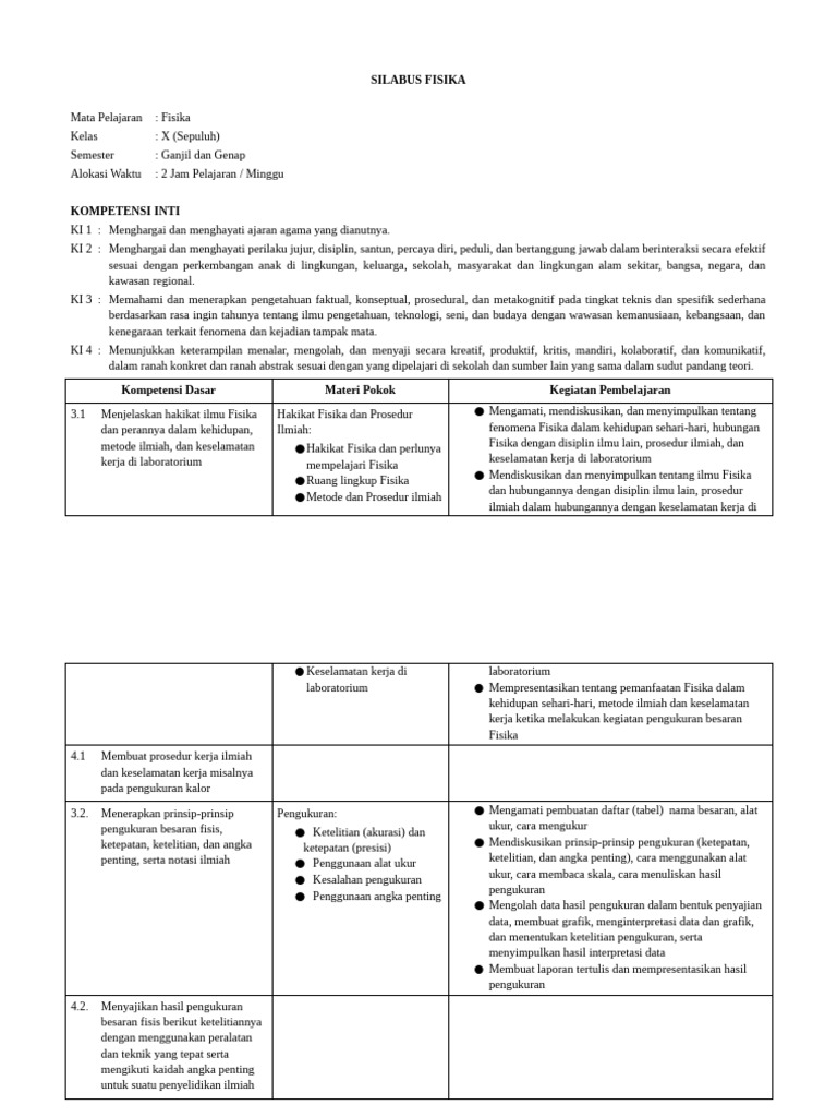 Silabus Pembelajaran | PDF