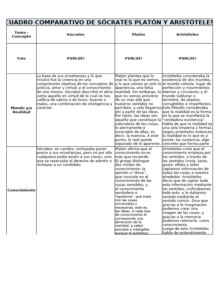 Filosofia Cuadro Comparativo Socrates | PDF | Platón | Aristóteles