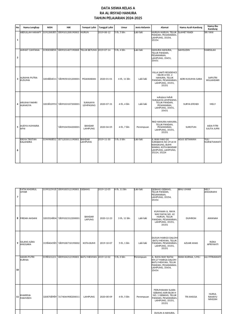 Data Siswa Perkelas Emis-Simpatika | PDF