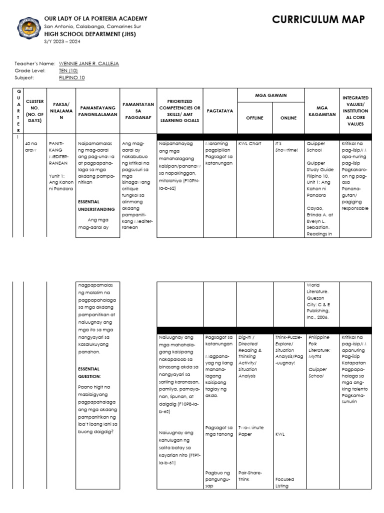 1st Quarter CURRICULUM MAP - FILIPINO 10 (2023-2024) | PDF