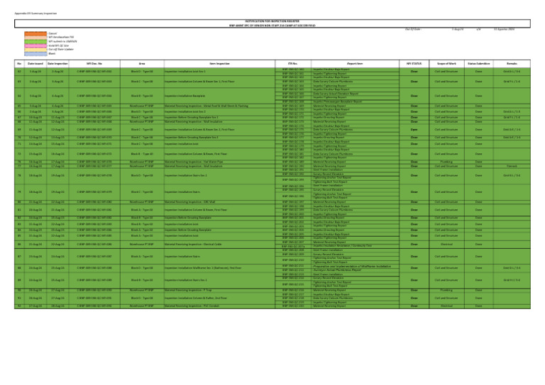 Summary ITP August 2024 | PDF | Framing (Construction) | Structural ...