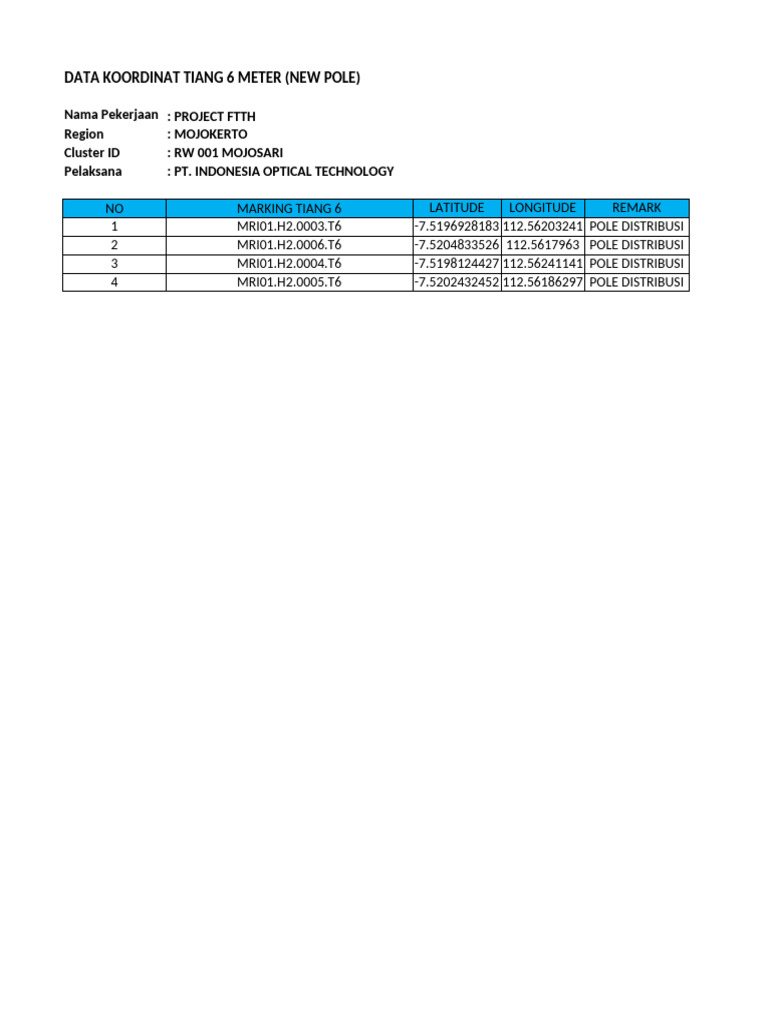 Data Tagging 2291919755 - RW 001 Mojosari | PDF