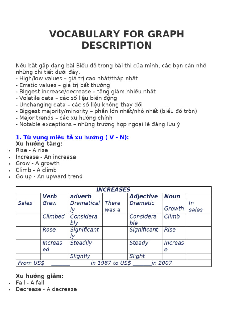 Vocabs Wrting Task 1 | PDF
