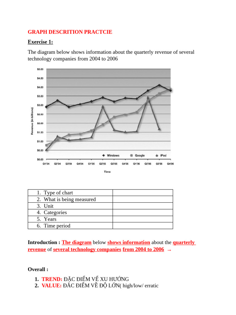 GRAPH DESCRITION PRACTICE | PDF