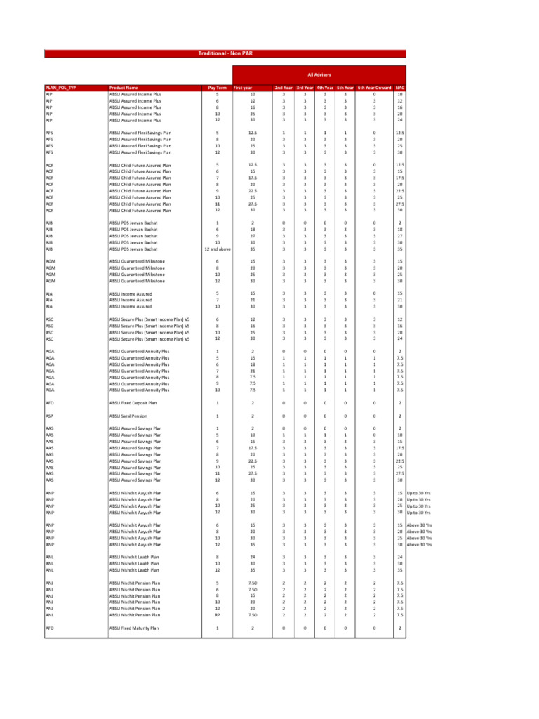 Advisor Commission Chart - Aug'24 | PDF | Life Annuity | Insurance