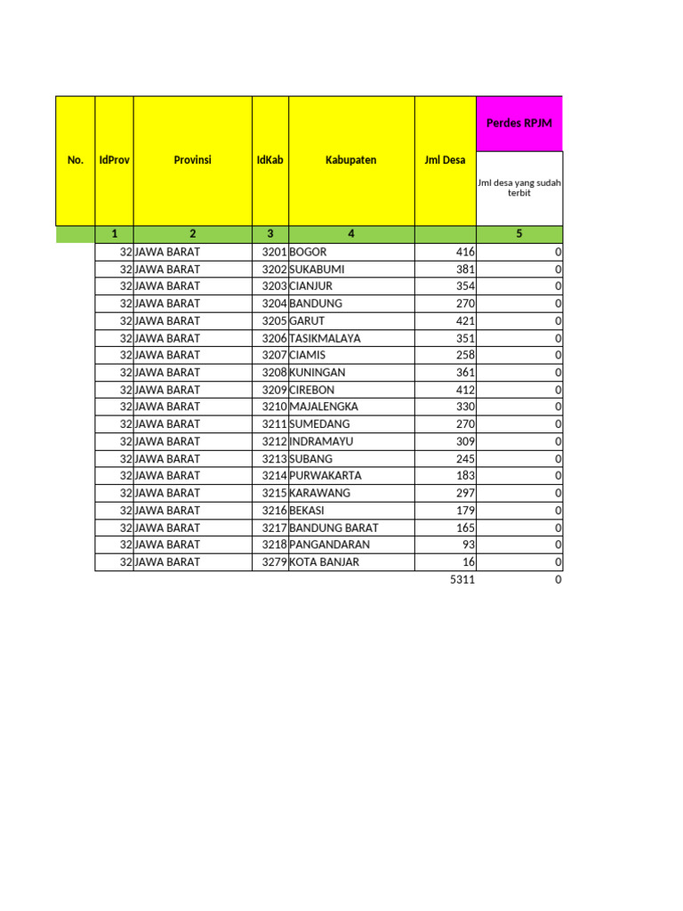 PPD 2024 Perencanaan Pembangunan Desa | PDF