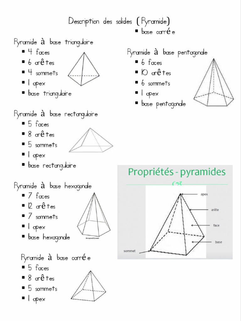 Description Des Solides | PDF