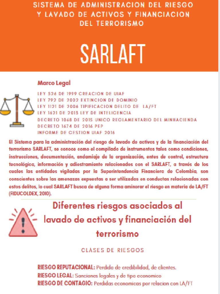 Infografia Sarlaft | PDF