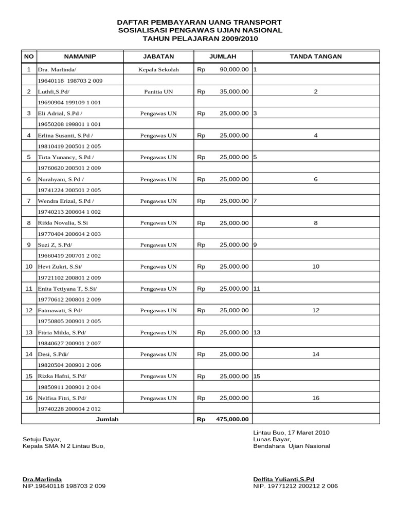 Ampra Pengawas Ke Sekolah Lain | PDF