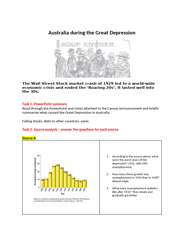 Great Depression in Australia: Causes & Impact | PDF | Great Depression ...