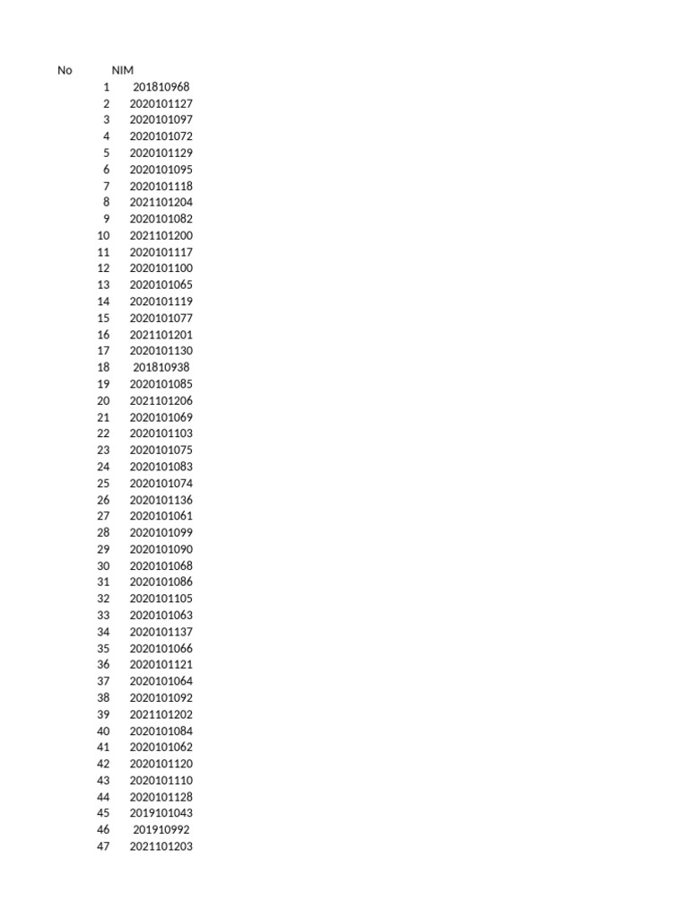 Check Eligibility Import Template | PDF