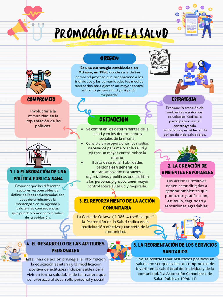Promoción de la Salud_Mapa conceptual | PDF | Promoción de la salud