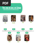 Belizean Studies Learning Outcomes Cycle 1 | PDF | Belize | Maya Peoples