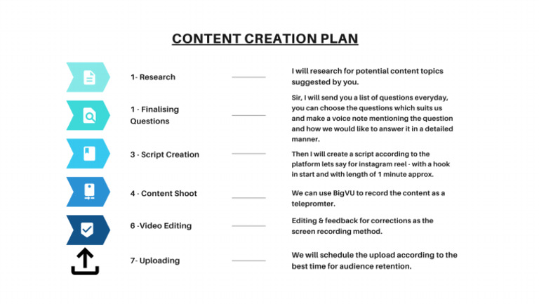 Content Creation Plan | PDF