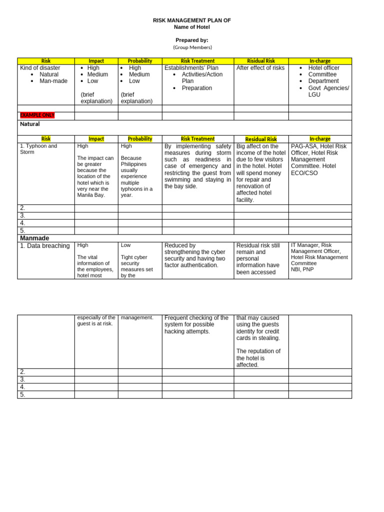 Risk Management Plan (1) | PDF | Risk | Risk Management