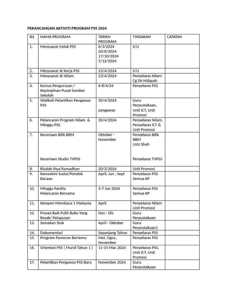 PERANCANGAN AKTIVITI PROGRAM PSS 2024 | PDF