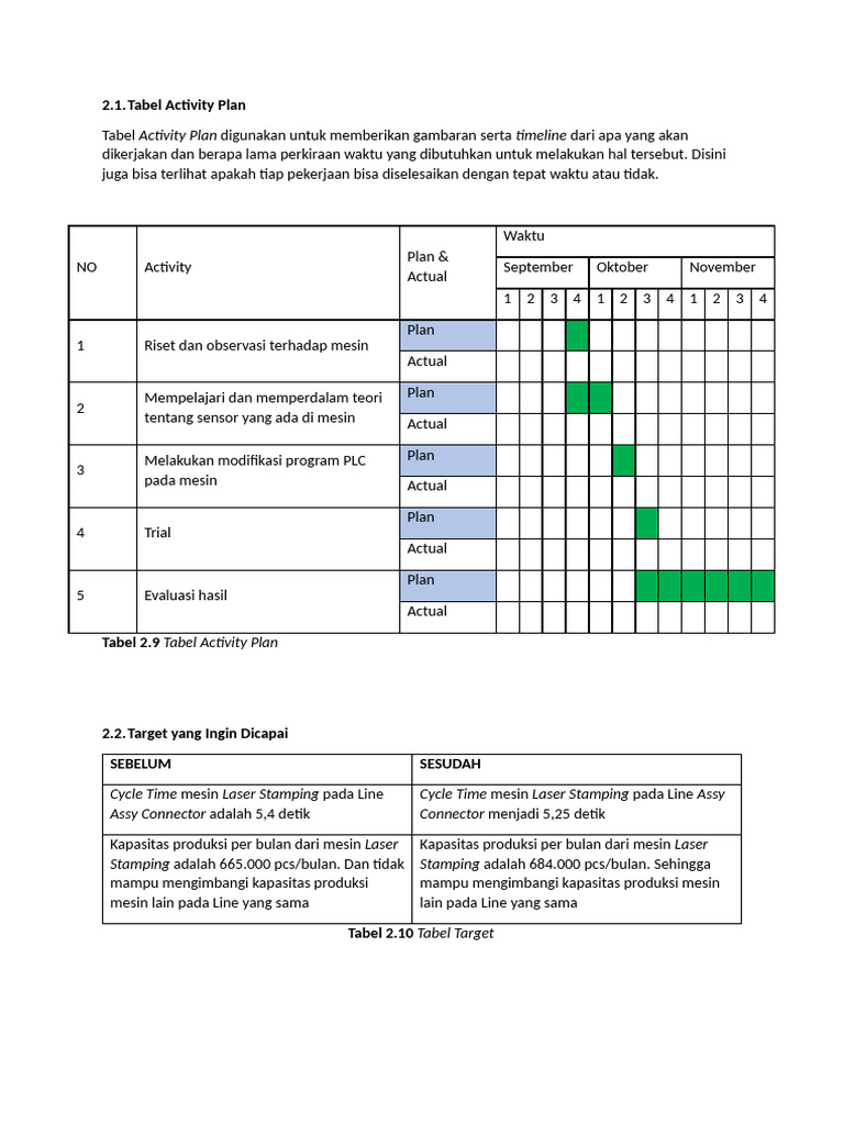 Tabel Activity Plan | PDF
