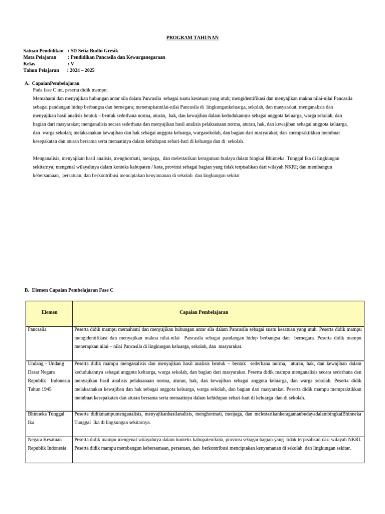 Prota PPKN Kelas 5 | PDF