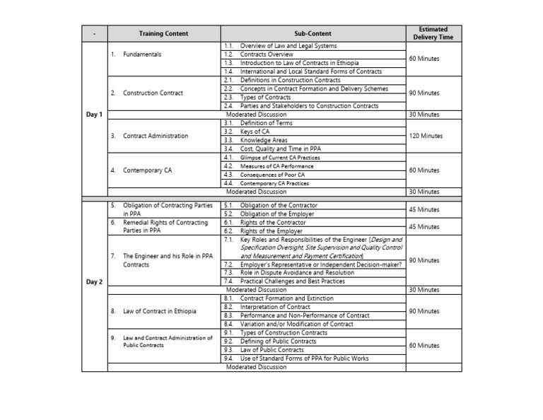 Training On Contract Administration and PPA Construction Law (Content) | PDF | Employment | Justice