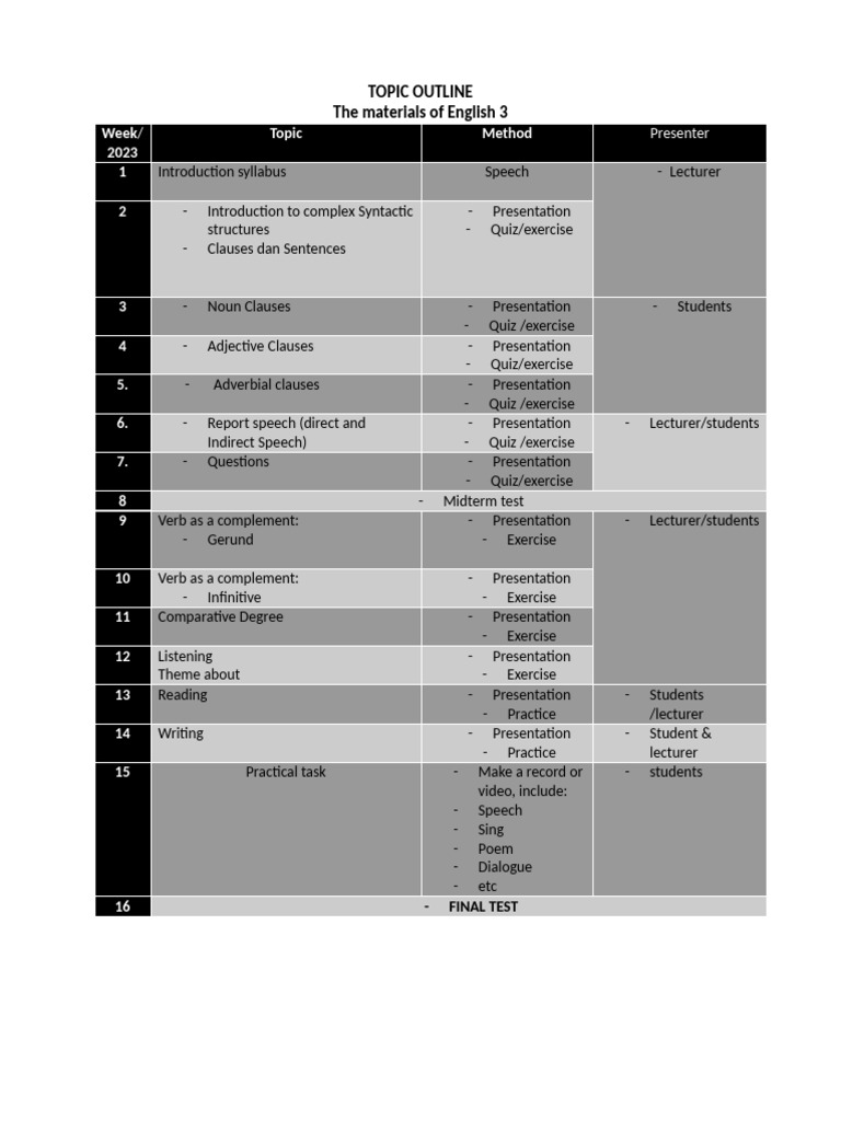 TOPIC OUTLINE 3 | PDF | Clause | Language Families