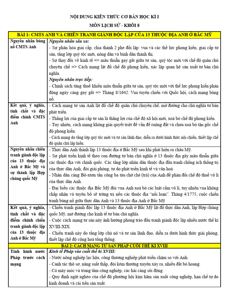 File Kiến Thức Cơ Bản - HKI - Lịch Sử 8 | PDF