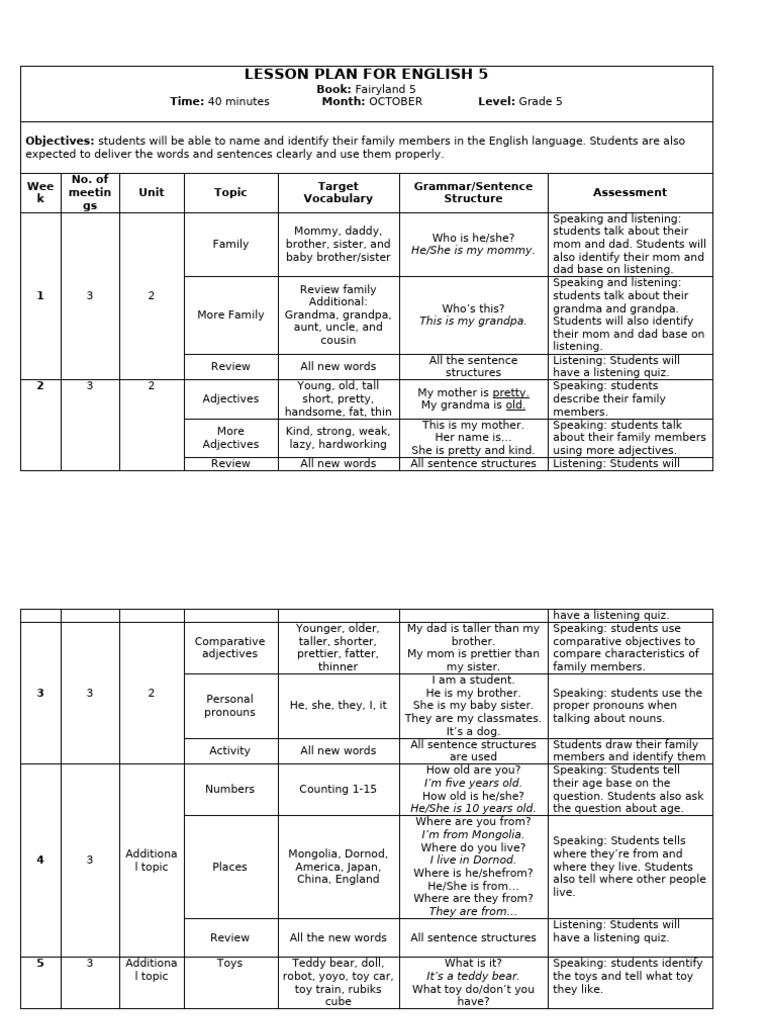 GRADE 5 | PDF | Language Mechanics | Linguistic Typology