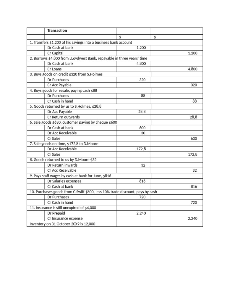 2024. Key Mid-Term | PDF | Balance Sheet | Expense
