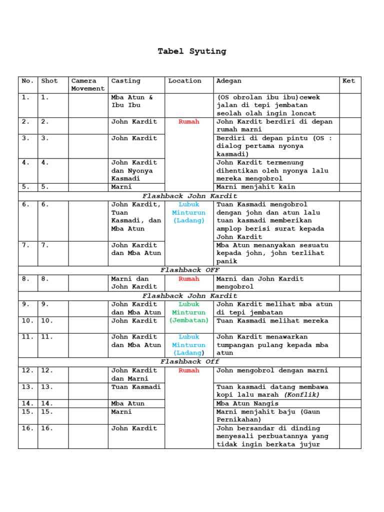 Tabel Syuting Film | PDF