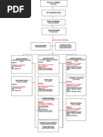 PICE 2025 Board of Directors List | PDF